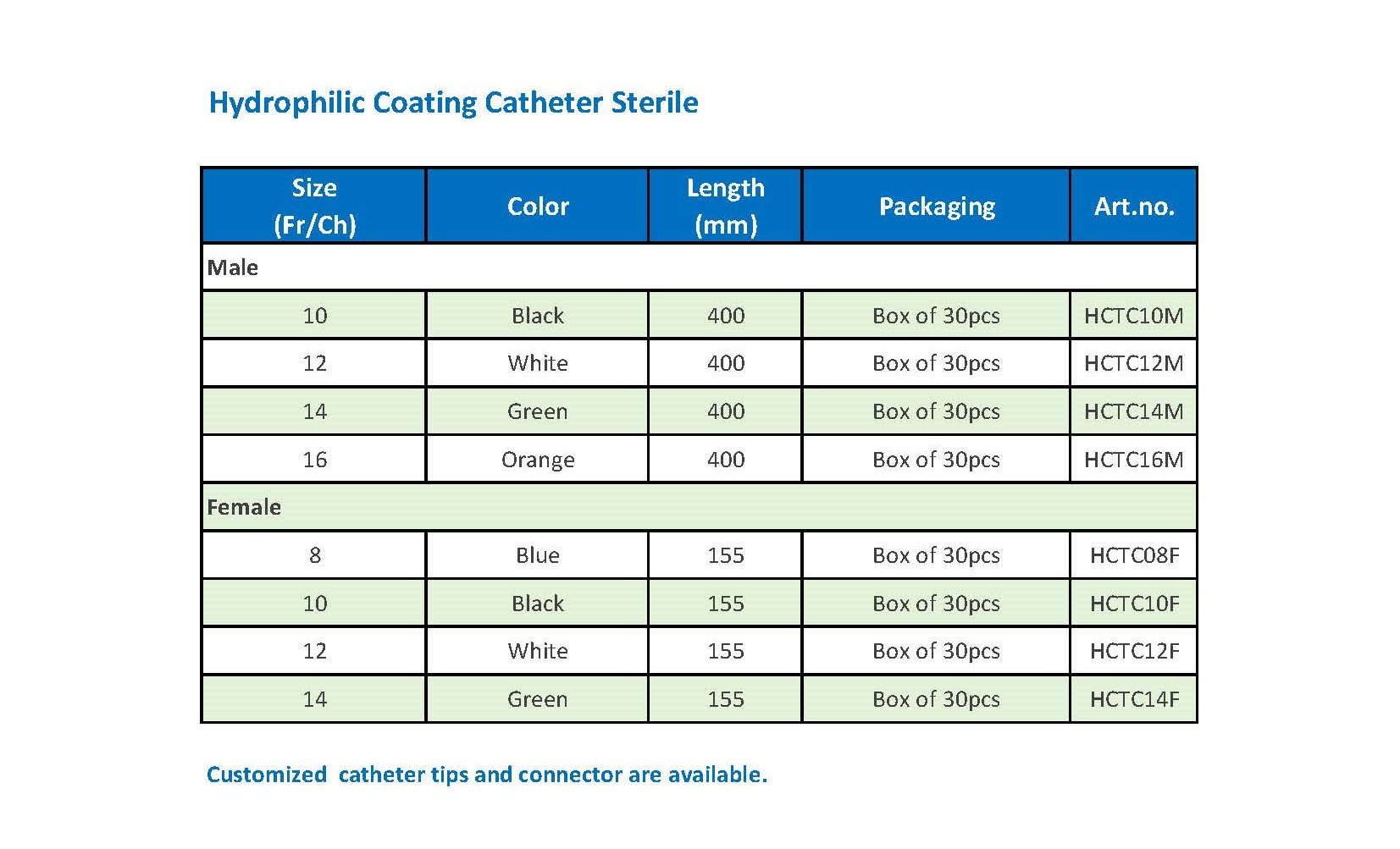Hydrophilic Coating Catheter Sterile - Hengrun Medical
