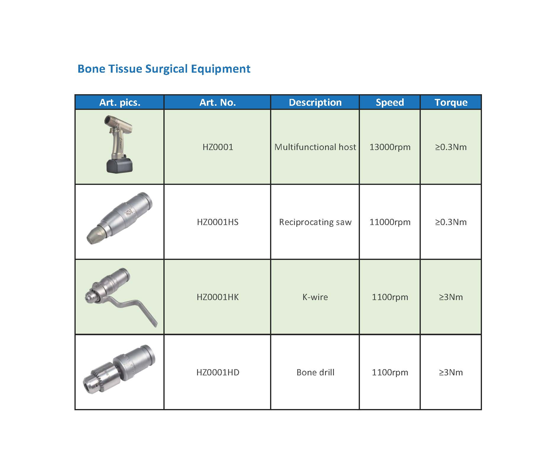 Bone Tissue Surgical Equipment - Hengrun Medical